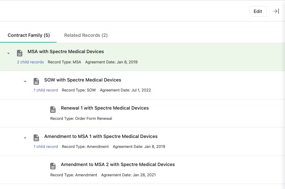 Common Contract Relationship Use Cases – Ironclad