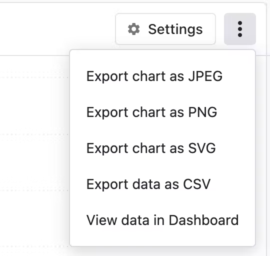 Ironclad Insights Overview – Ironclad