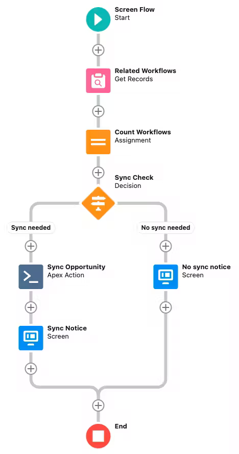 Automatically Refresh Salesforce Mapped Data In An Ironclad Workflow